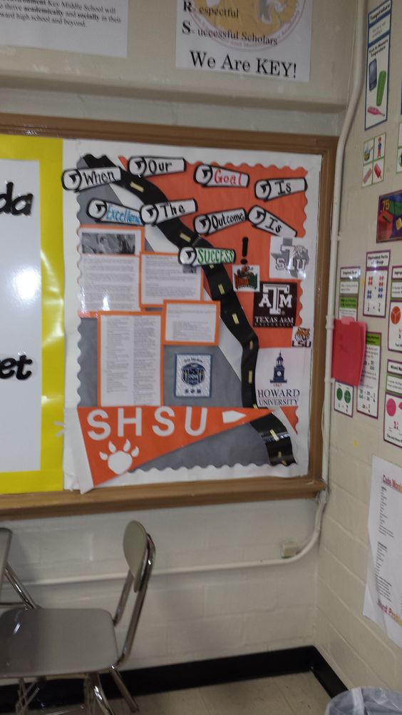 Bulletin Boards Ideas – Educators HQ