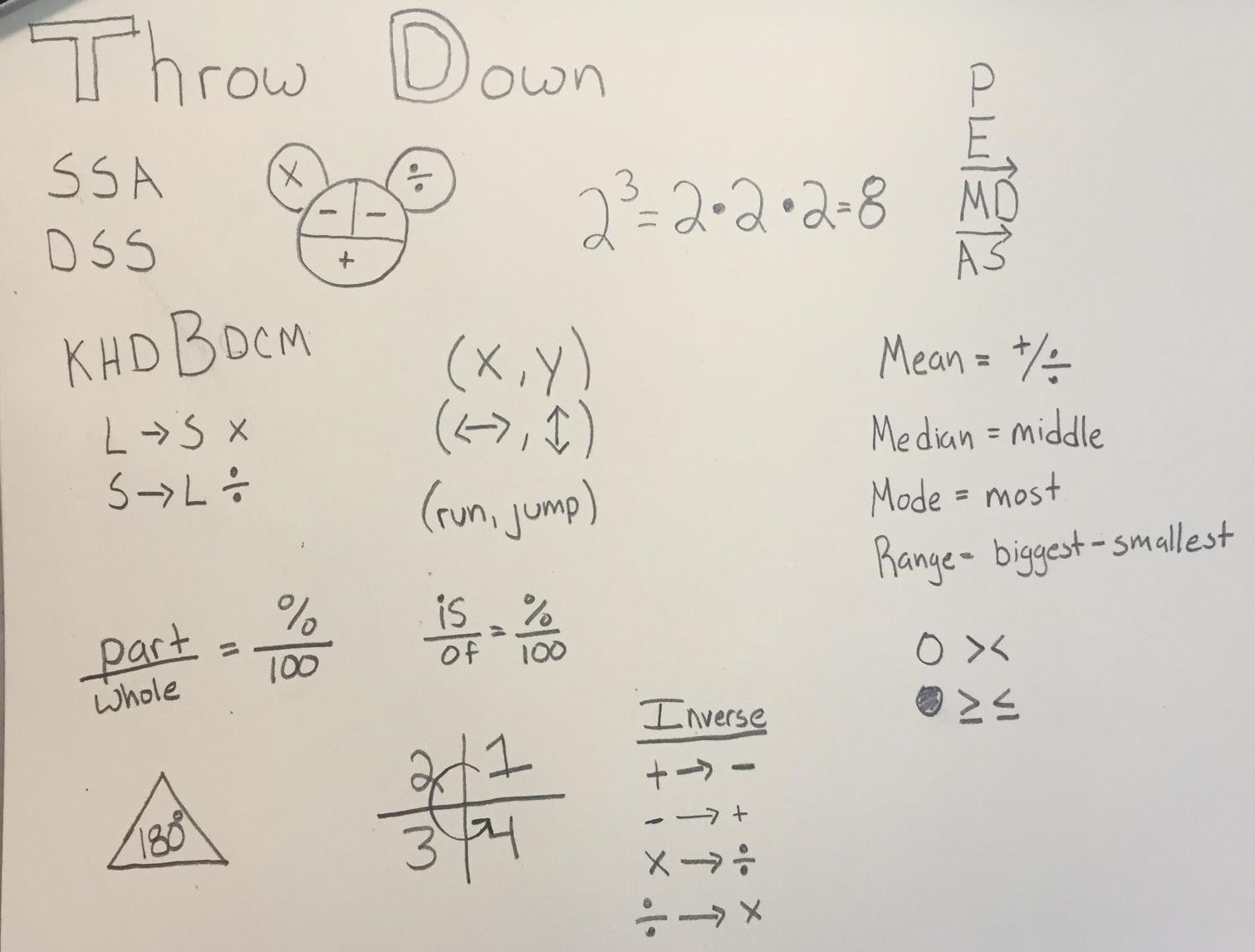 Calling all Teachers: Acing Your STAAR Review – Educators HQ